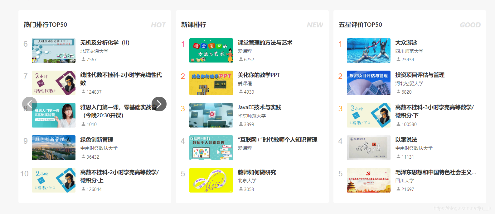 使用elementui中el Carousel 走马灯写出分页轮播效果el Carousel 每页显示5个数据 Csdn博客
