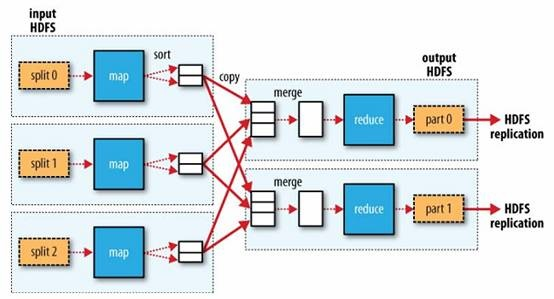 关于mapreduce调优方法_mapreduce.task.io.sort.mb-CSDN博客