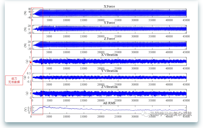 工业大数据预测”系列】——第2篇：异常数据处理_phm2010-CSDN博客