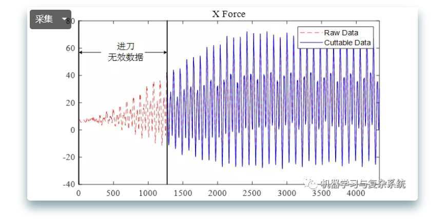 工业大数据预测”系列】——第2篇：异常数据处理_phm2010-CSDN博客