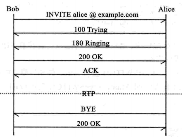 FreeSwitch(七)：SIP协议_freeswitch推送rtp-CSDN博客