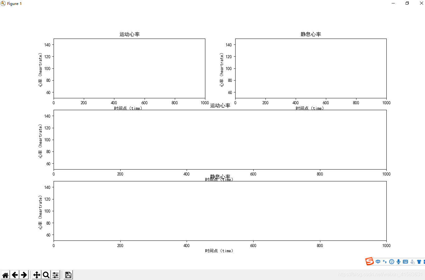 Python Matplotlib之画图标注中文时出现乱码 Plt Title 城市相关信息 中文显示乱码 Csdn博客