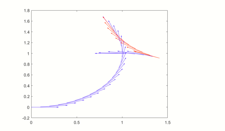 ReedShepp与Dubins path的matlab实现_rs曲线-CSDN博客