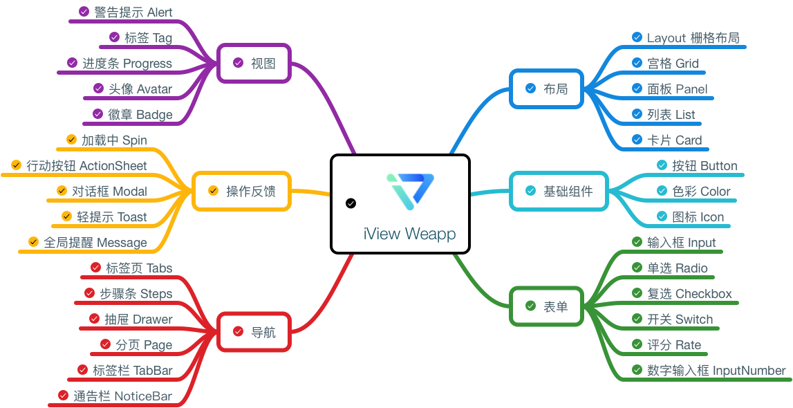 小程序UI组件库合集——Vant、iView、ColorUI_coloriui-CSDN博客