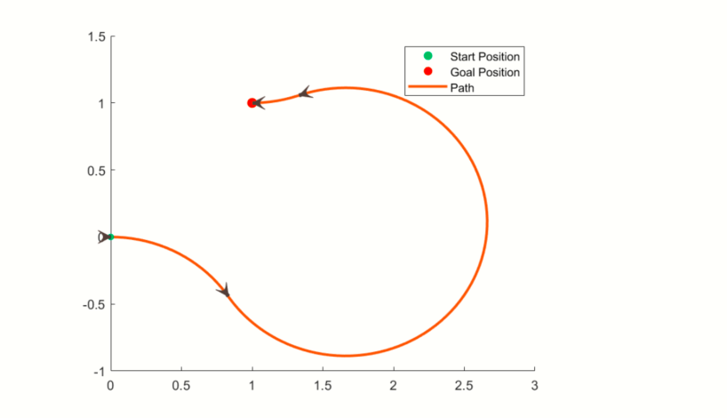 ReedShepp与Dubins path的matlab实现_rs曲线-CSDN博客