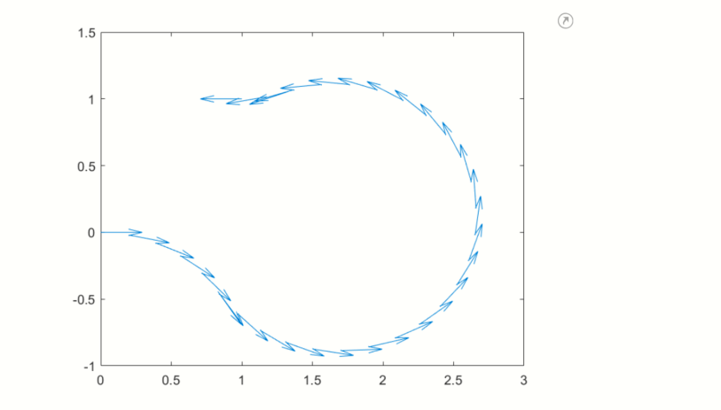 ReedShepp与Dubins path的matlab实现_rs曲线-CSDN博客