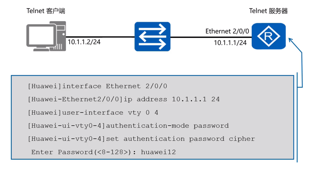 5.3、Telnet原理与配置-CSDN博客