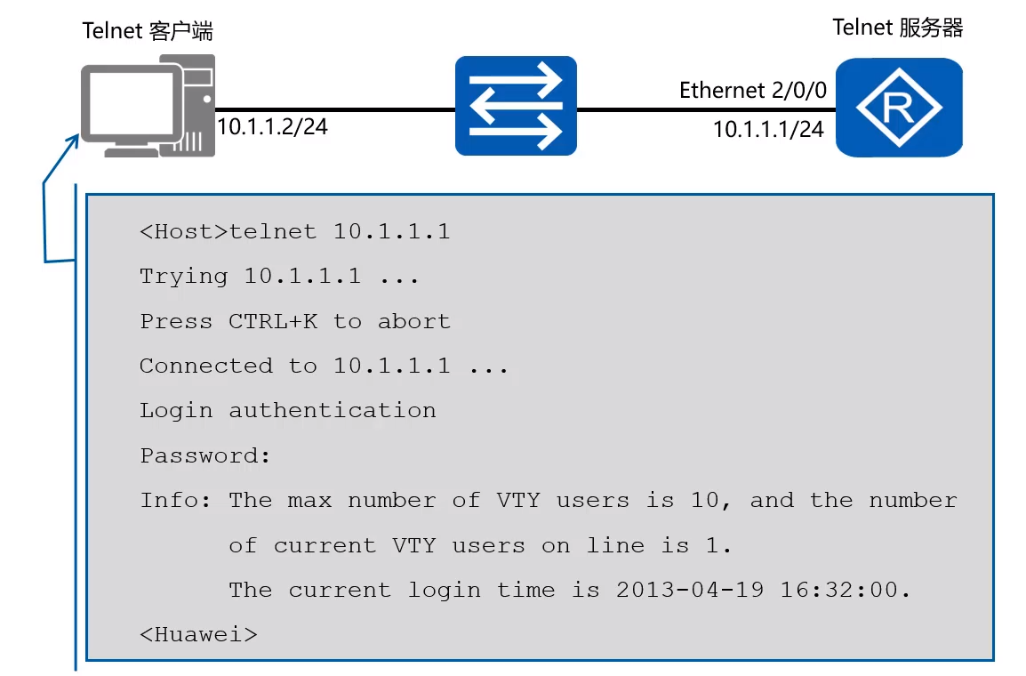 5.3、Telnet原理与配置-CSDN博客