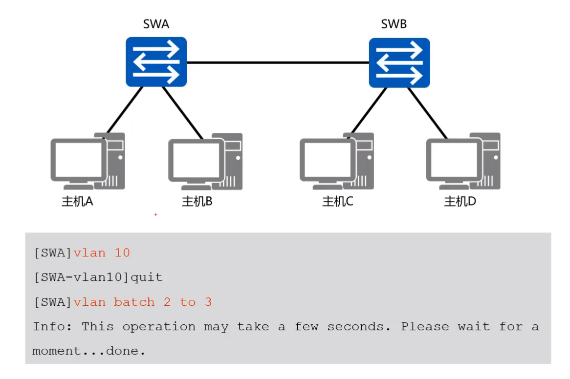 6.2、VLAN原理与配置_如果一个trunk链路pvid是5,且端口下配置port trunk allow-pass vlan-CSDN博客