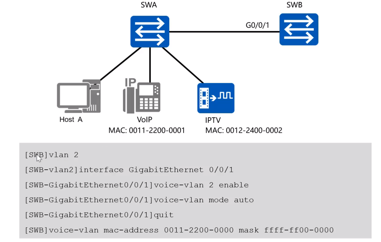 6.2、VLAN原理与配置_如果一个trunk链路pvid是5,且端口下配置port trunk allow-pass vlan-CSDN博客