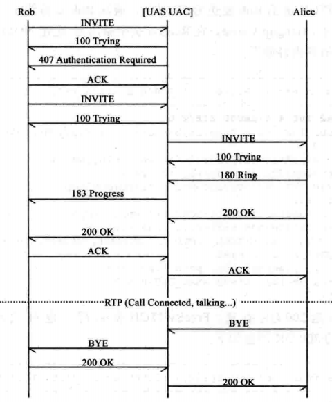 FreeSwitch(七)：SIP协议_freeswitch推送rtp-CSDN博客