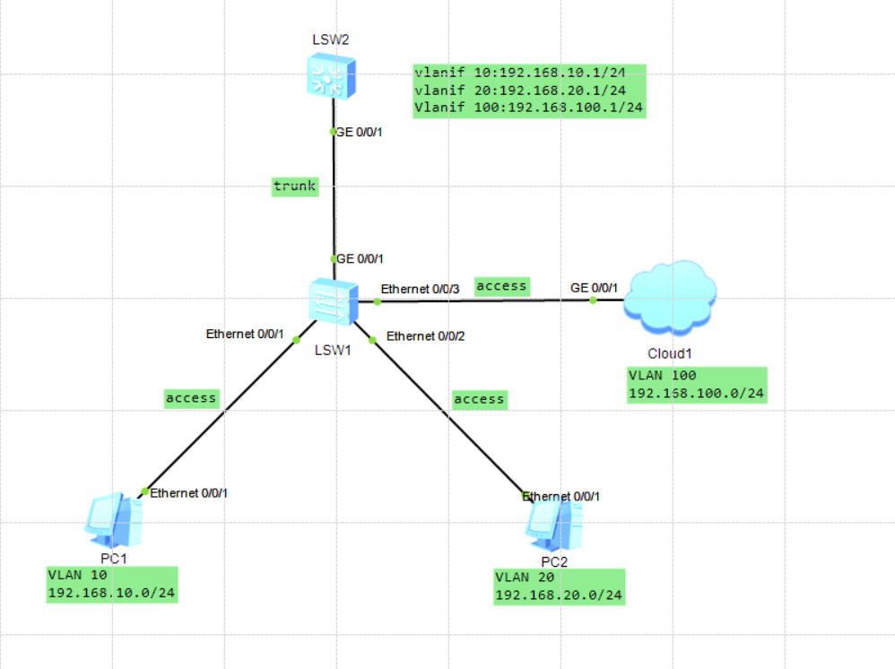 Linux--详解DHCP服务、DHCP中继服务的原理与配置_linuxdhcp中继代理服务器的crelay的仅主机模式的网卡配置-CSDN博客