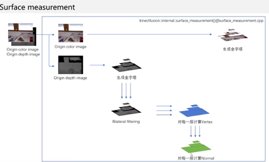 KinectFusion_make error at >: rea time lterative reconstruction-CSDN博客