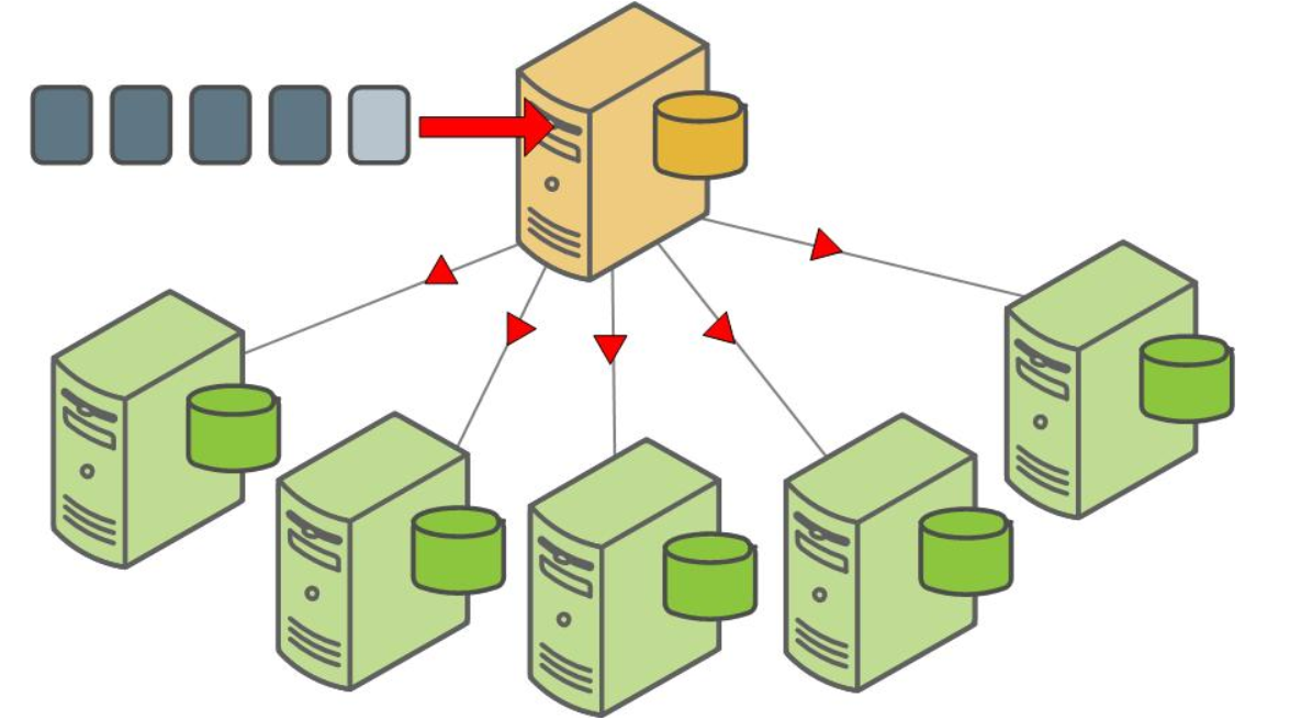 GreenPlum backup and recovery - Programmer Sought