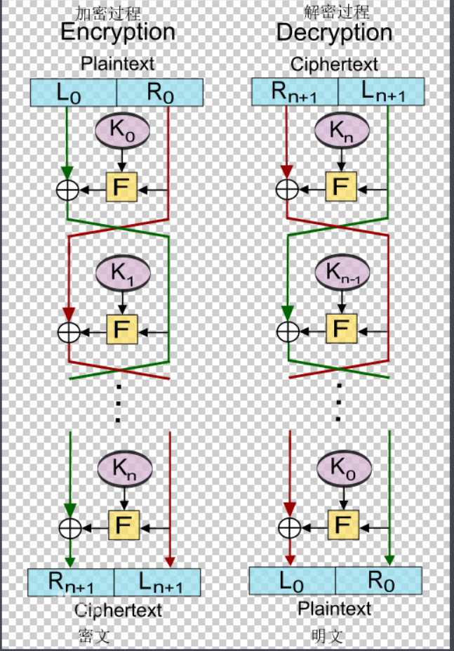 python(N1CTF)详解_2018 n1ctf n1es-CSDN博客