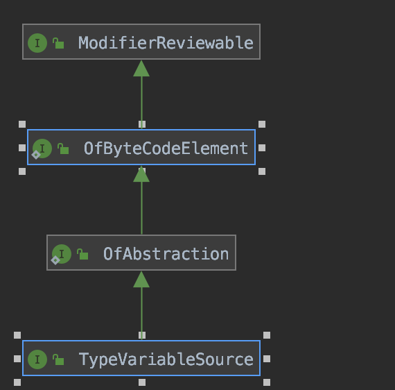 bytebuddy实现原理分析 &源码分析 （一）_bytebuddy原理_舞动的痞老板的博客-CSDN博客