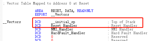 Mcu初始化流程——从上电到main之间mcu的启动文件在哪里初始化ram Csdn博客 4155