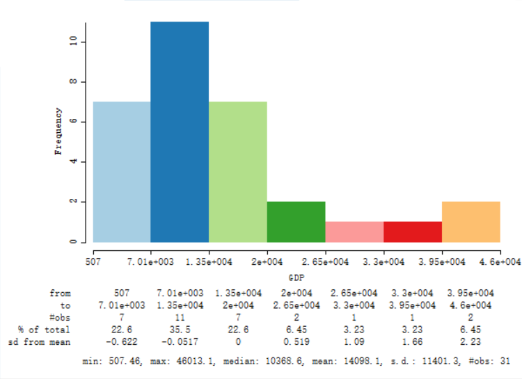 GeoDa空间计量（四）——绘制统计图_geoda散点图出来怎么修改-CSDN博客