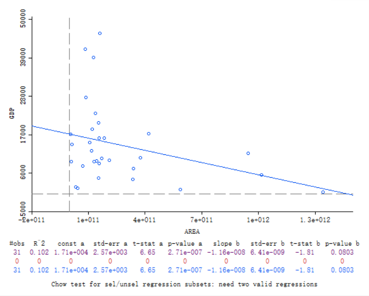 GeoDa空间计量（四）——绘制统计图_geoda散点图出来怎么修改-CSDN博客