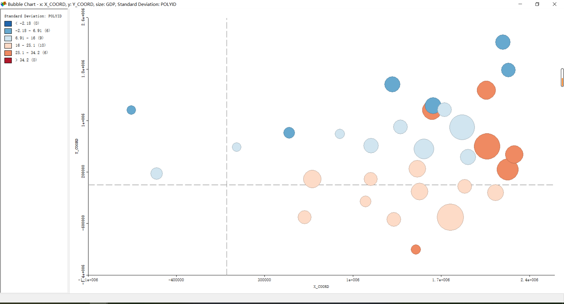 GeoDa空间计量（四）——绘制统计图_geoda散点图出来怎么修改-CSDN博客