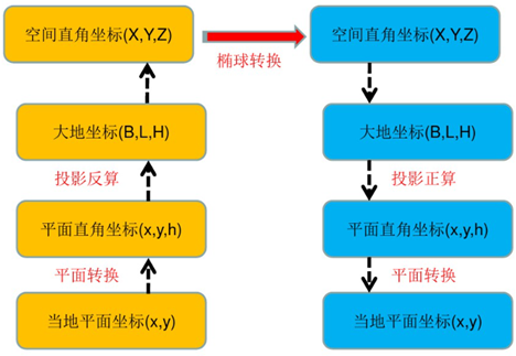 RTK+GPS提高定位精度原理解析（一个小白写给另一个小白系列）_为什么要用rtk辅助gps-CSDN博客