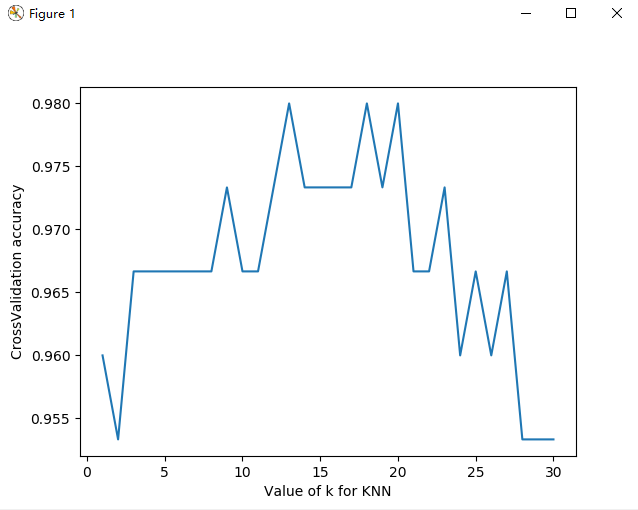 Machine Learning——sklearn系列（一）——回归_svr 计算r2分数-CSDN博客