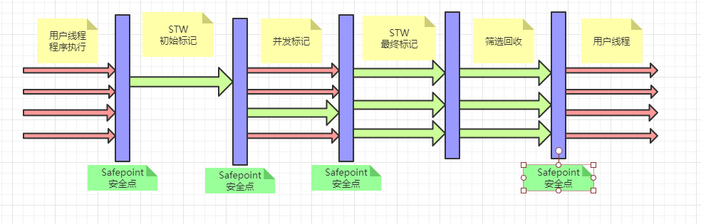 垃圾收集器G1和ZGC详解_g1 zgc-CSDN博客