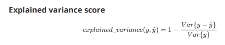 Machine Learning——sklearn系列（一）——回归_svr 计算r2分数-CSDN博客