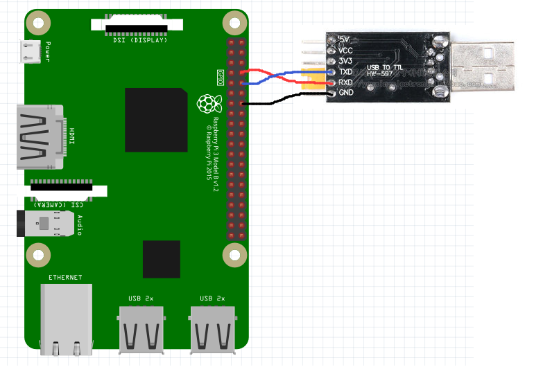 树莓派教程 - 1.4 树莓派GPIO库wiringPi 树莓派串口ttyS0_测树莓派串口电阻值测量-CSDN博客