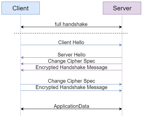 HTTPS详细解析、TLS四次握手-CSDN博客