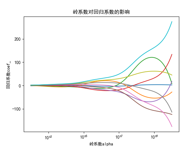 Machine Learning——sklearn系列（一）——回归_svr 计算r2分数-CSDN博客