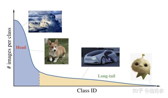 Long-Tail(长尾)问题的解决方案_long tail_龙海L的博客-CSDN博客