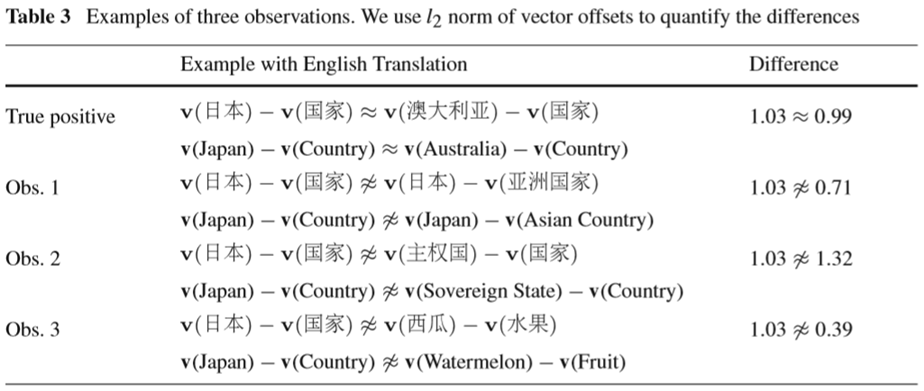 《Predicting hypernym–hyponym relations for Chinese taxonomy learning》知识 ...