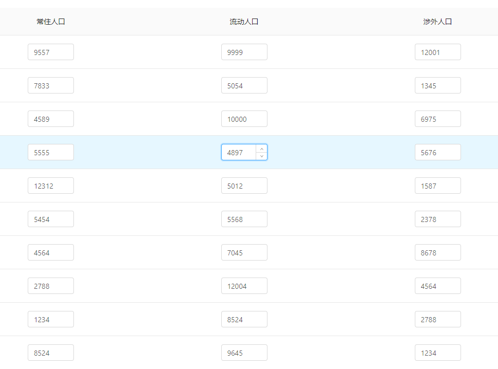 Antd Vue 单元格编辑ant Design Vue 单独处理单元格 Csdn博客 