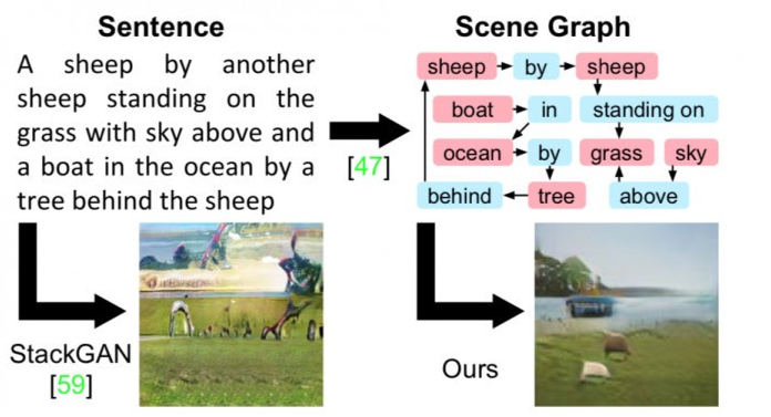 对SceneGraph的简单理解_scene graph-CSDN博客