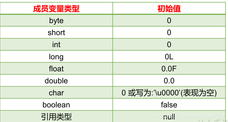 Java中类的属性java有哪些属性 Csdn博客 8265
