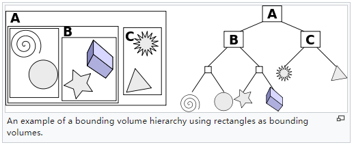对SceneGraph的简单理解_scene graph-CSDN博客