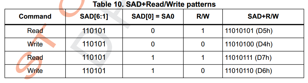 LSM6DS3,SO， SPI-CSDN博客