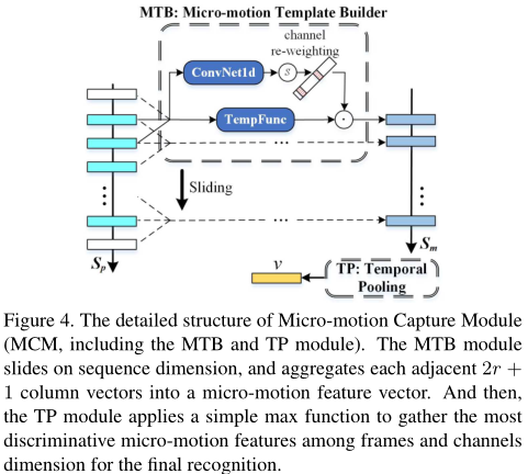 CVPR2020步态识别论文翻译(一)：GaitPart: Temporal Part-based Model for Gait Recognition_utilizing spatio ...