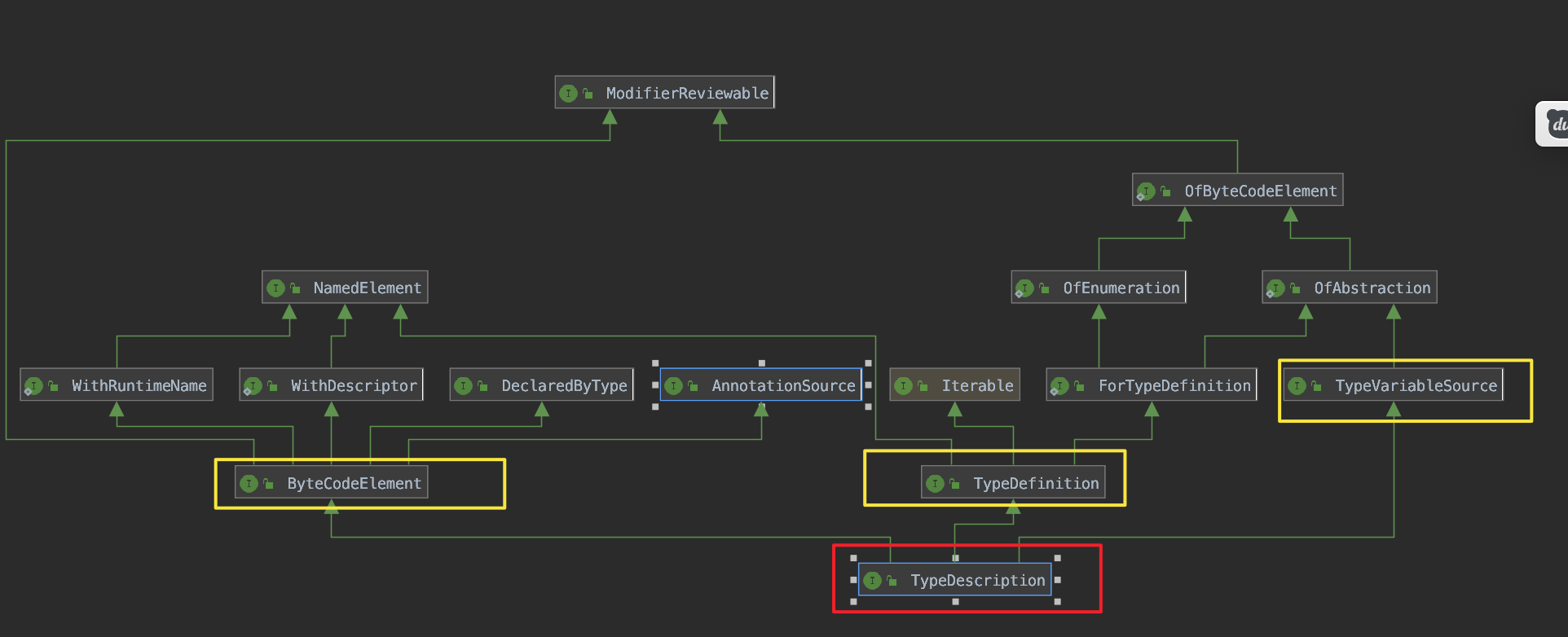 bytebuddy实现原理分析 &源码分析 （一）_bytebuddy原理_舞动的痞老板的博客-CSDN博客