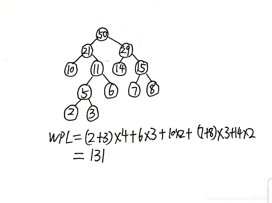 数据结构与算法(c语言)——期末复习试题与解析(题量多!)在数组a中每个元素的长度为2个字节行下标i从1到8列下标j从1到10从首地址sa开 Csdn博客