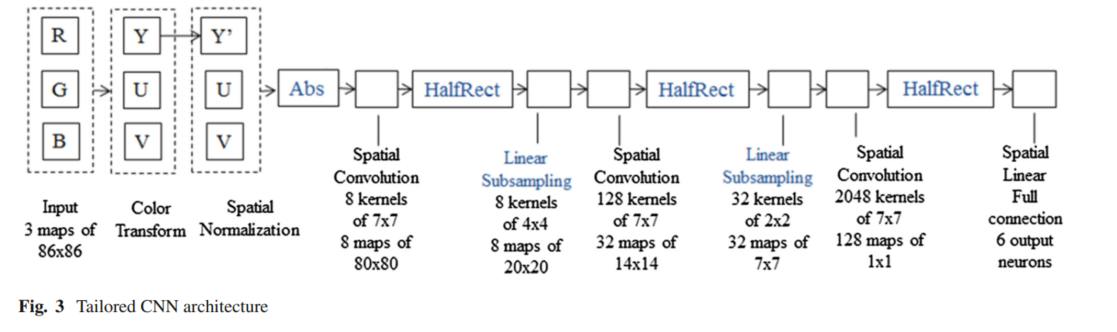 SNN论文系列-ANN to SNN 学习算法-CSDN博客