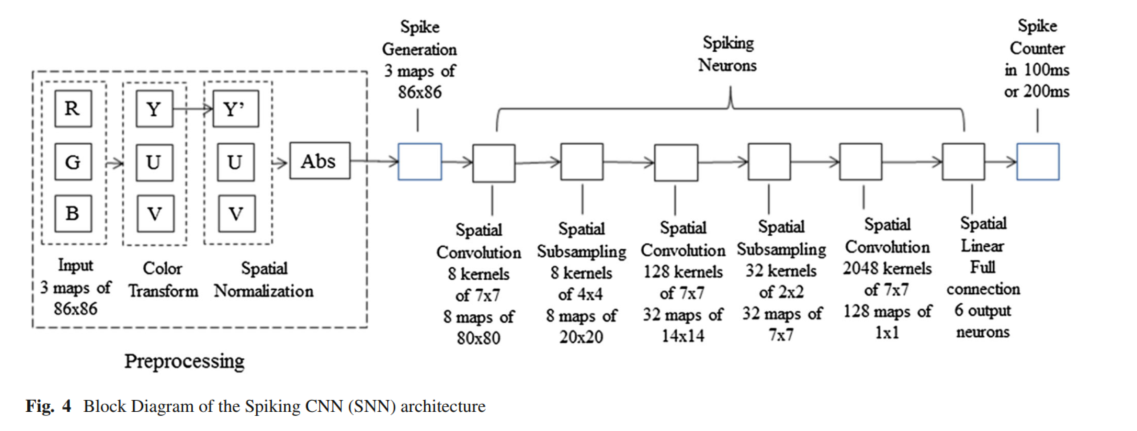 SNN论文系列-ANN to SNN 学习算法-CSDN博客