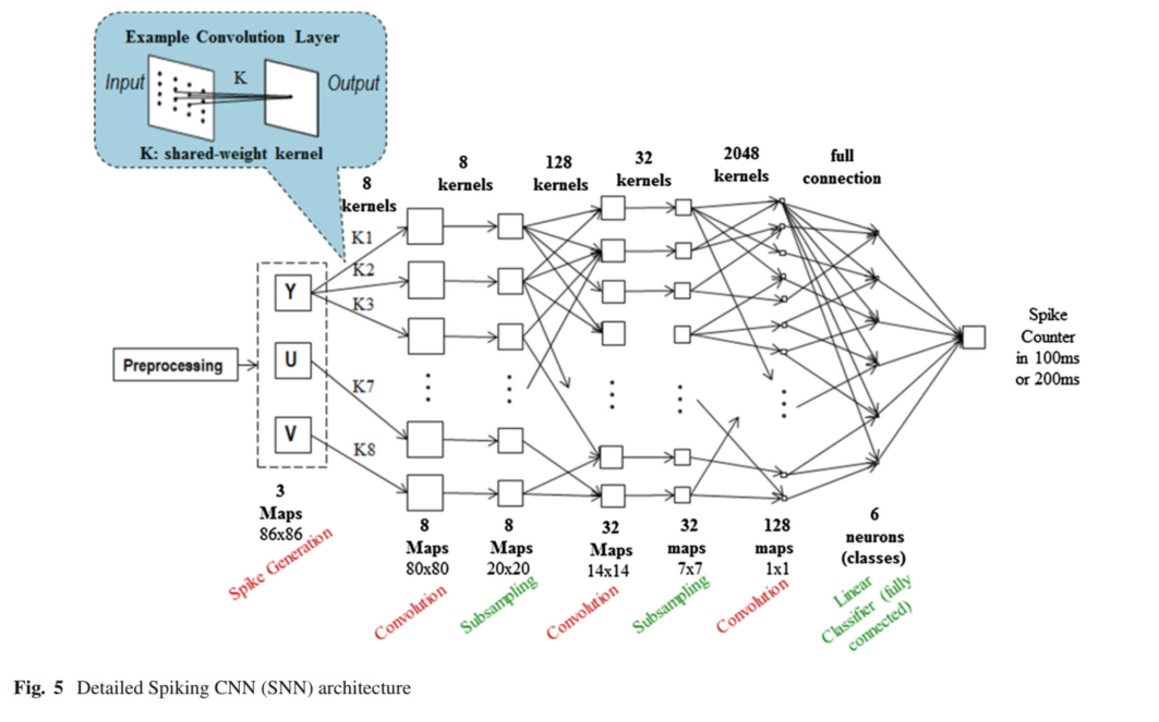 SNN论文系列-ANN to SNN 学习算法-CSDN博客