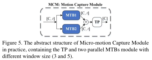 CVPR2020步态识别论文翻译(一)：GaitPart: Temporal Part-based Model for Gait Recognition_utilizing spatio ...