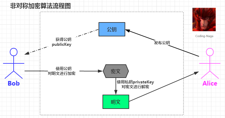 总结DES、3DES、AES、SM加密算法_祖冲之算法 des-CSDN博客