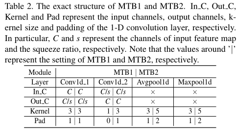 CVPR2020步态识别论文翻译(一)：GaitPart: Temporal Part-based Model for Gait Recognition_utilizing spatio ...