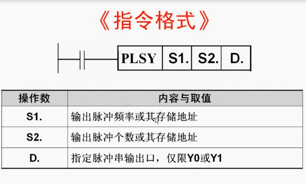 三菱FX2NPLC 位置控制指令PLSY/ PLSR/PLSV和ZRN以及DDRVI/DDRVA_plsy plsr-CSDN博客