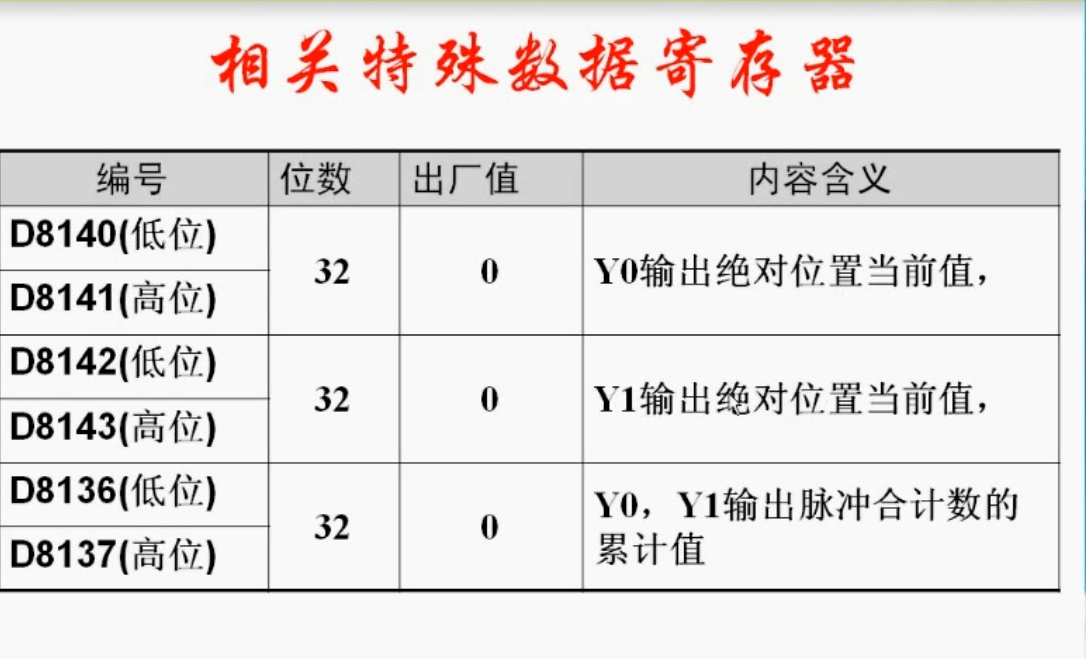 三菱FX2NPLC 位置控制指令PLSY/ PLSR/PLSV和ZRN以及DDRVI/DDRVA_plsy plsr-CSDN博客
