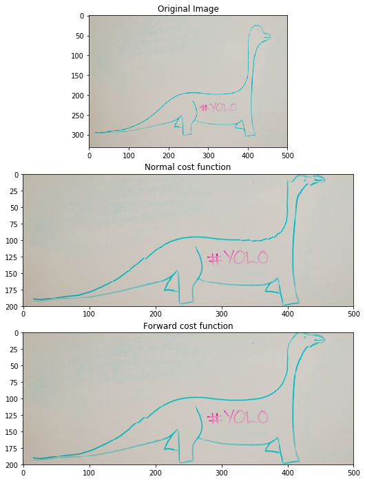 Seam Carving算法-CSDN博客